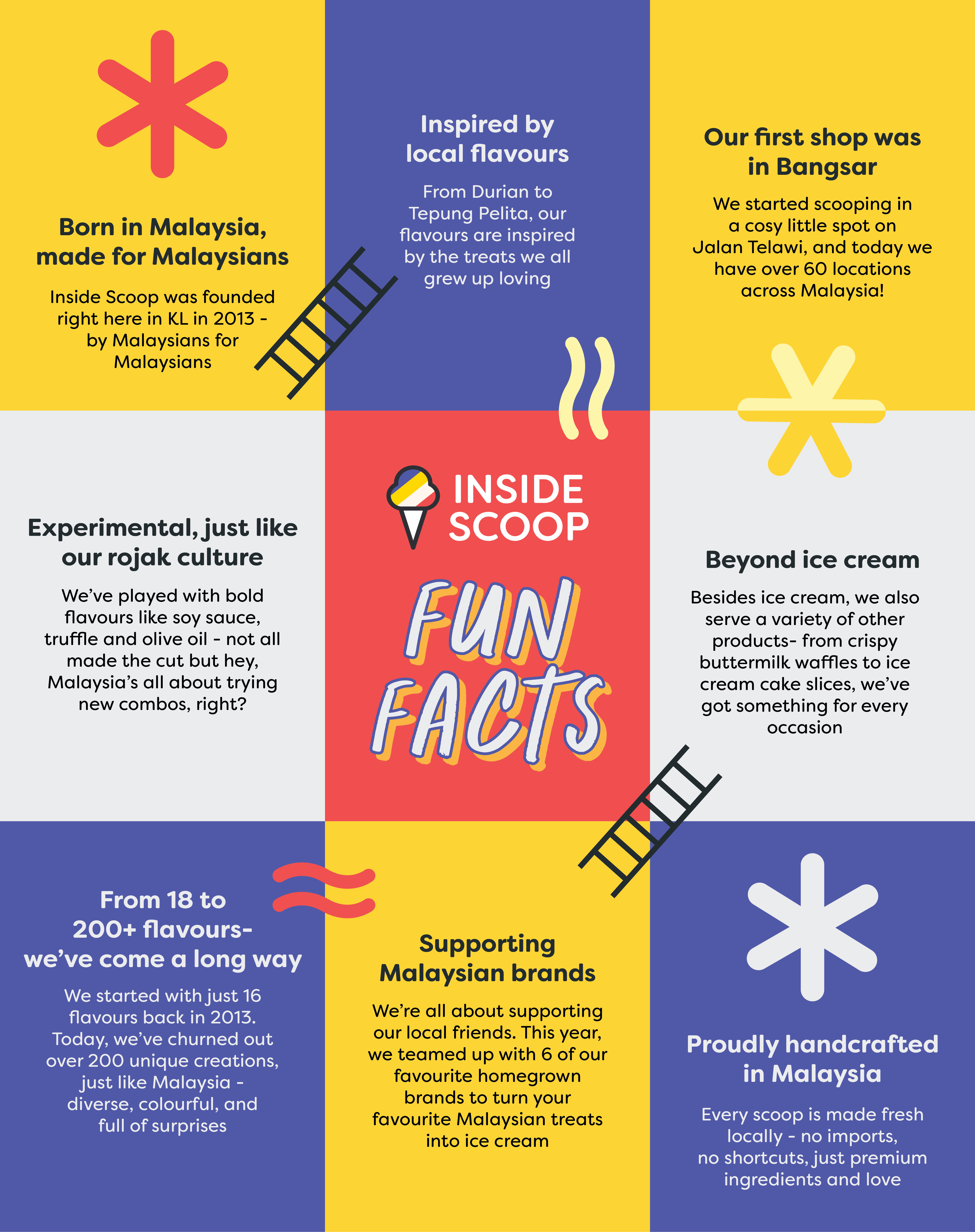 Inside Scoop Fun Facts – Malaysianews TV